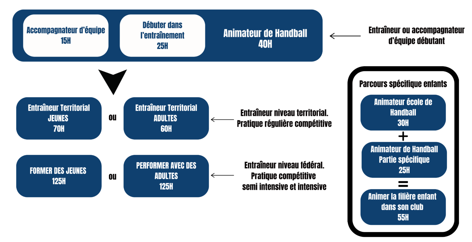 ITFE Grand Est - ITFE Ligue Grand Est